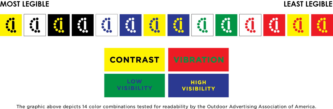 Our Process | Impression Signs & Graphics